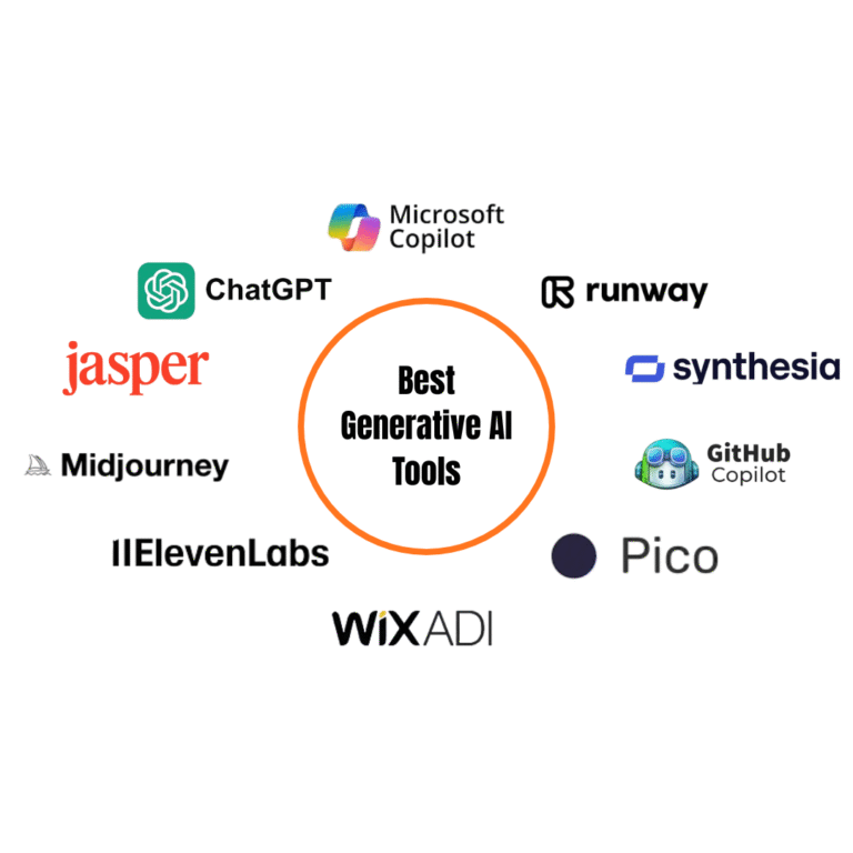 10 Best Generative AI Tools in 2025: Complete List