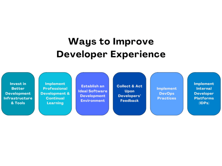What is Developer Experience (DevEx) & Why It Matters